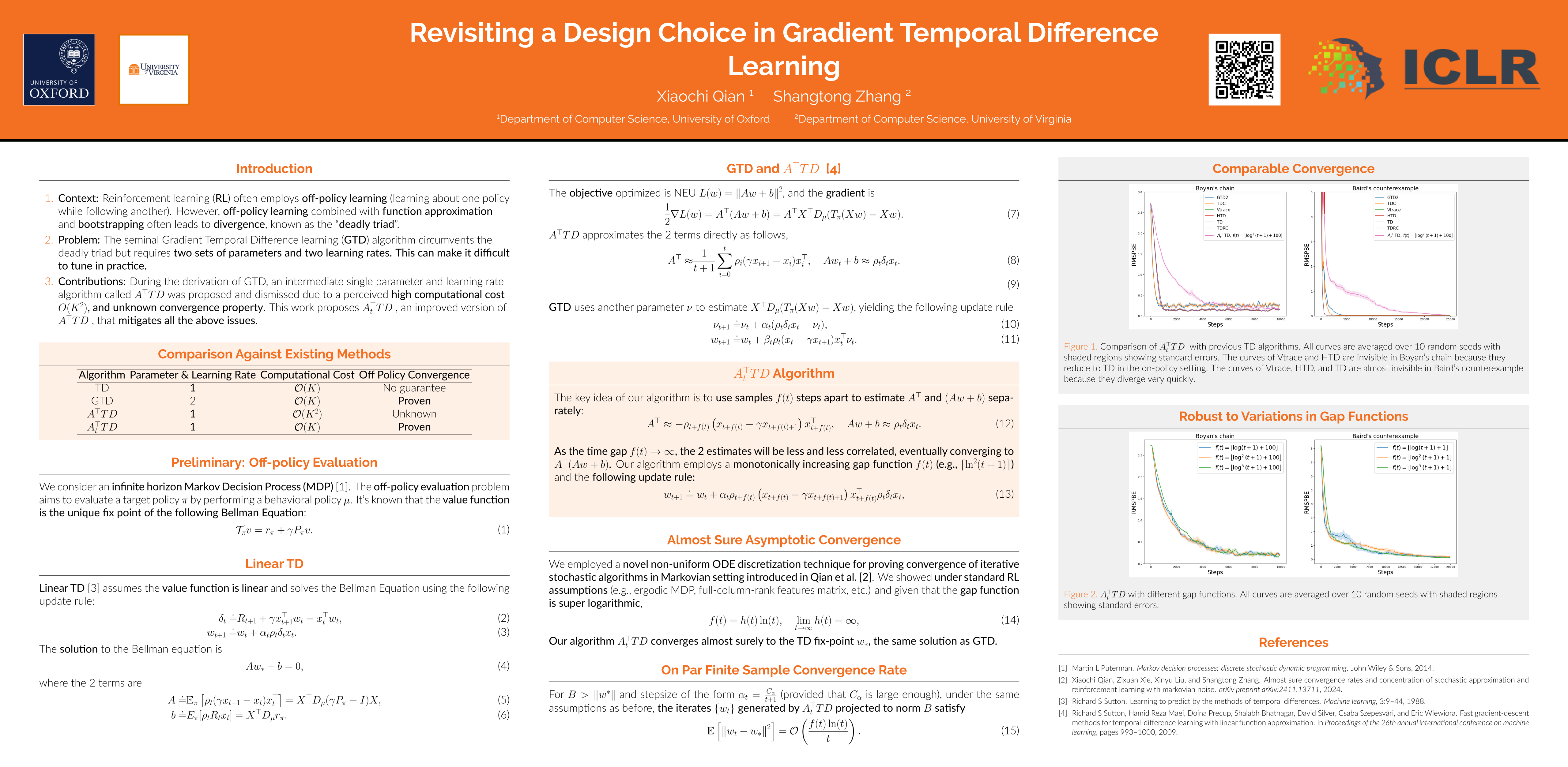 ICLR Poster Revisiting a Design Choice in Gradient Temporal Difference Learning